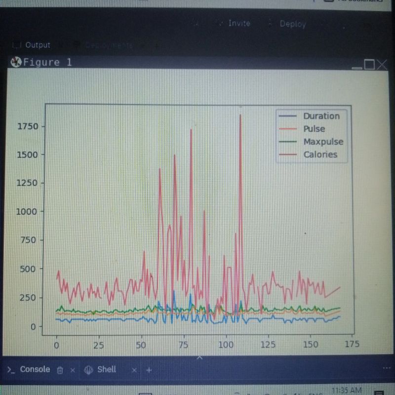 Oluwafeyikemi Fawole on LinkedIn: #dataanalytics #matplotlib #pyplot # ... Oluwafeyikemi Fawole on LinkedIn: #dataanalytics #matplotlib #pyplot # ...