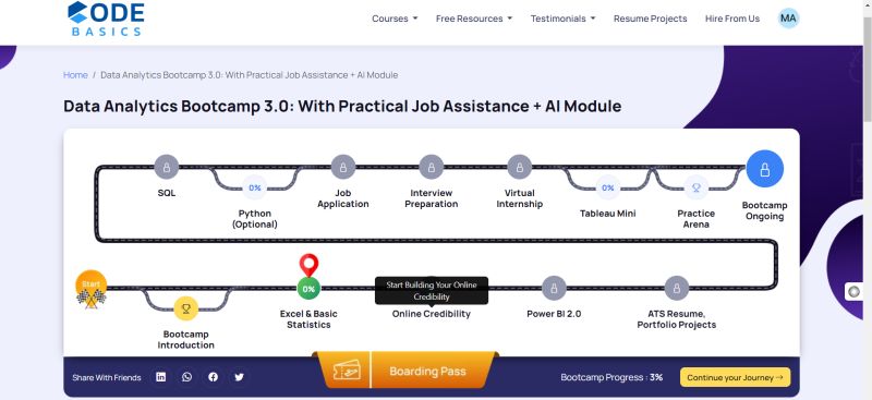 Madhanraj Murthy on LinkedIn: #dataanalytics #ai #learningjourney # ... Madhanraj Murthy on LinkedIn: #dataanalytics #ai #learningjourney # ...