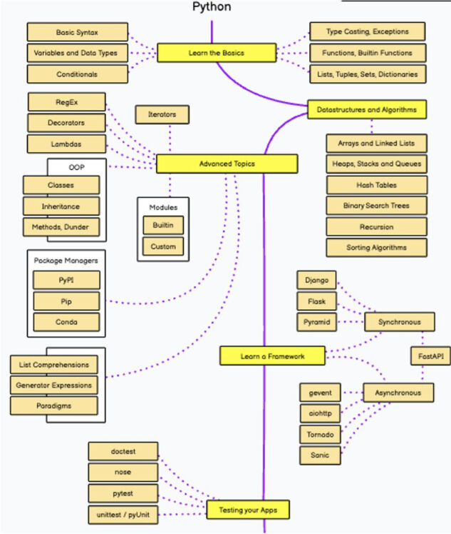 Adam Mahmood on LinkedIn: #python #golang #coding #softwareengineering Adam Mahmood on LinkedIn: #python #golang #coding #softwareengineering