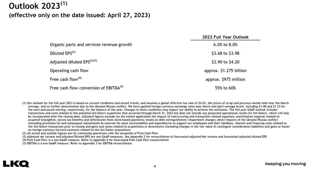 Russ Thrall on LinkedIn: LKQ Corporation Reports Revenue of $3.3 ... Russ Thrall on LinkedIn: LKQ Corporation Reports Revenue of $3.3 ...
