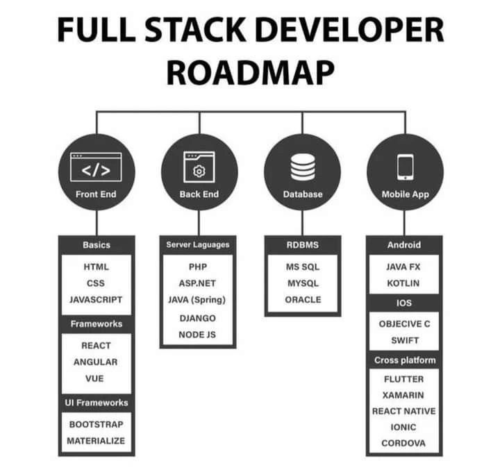 Sanjeev Kumar on LinkedIn: Learn HTML, CSS, and JavaScript HTML ... Sanjeev Kumar on LinkedIn: Learn HTML, CSS, and JavaScript HTML ...
