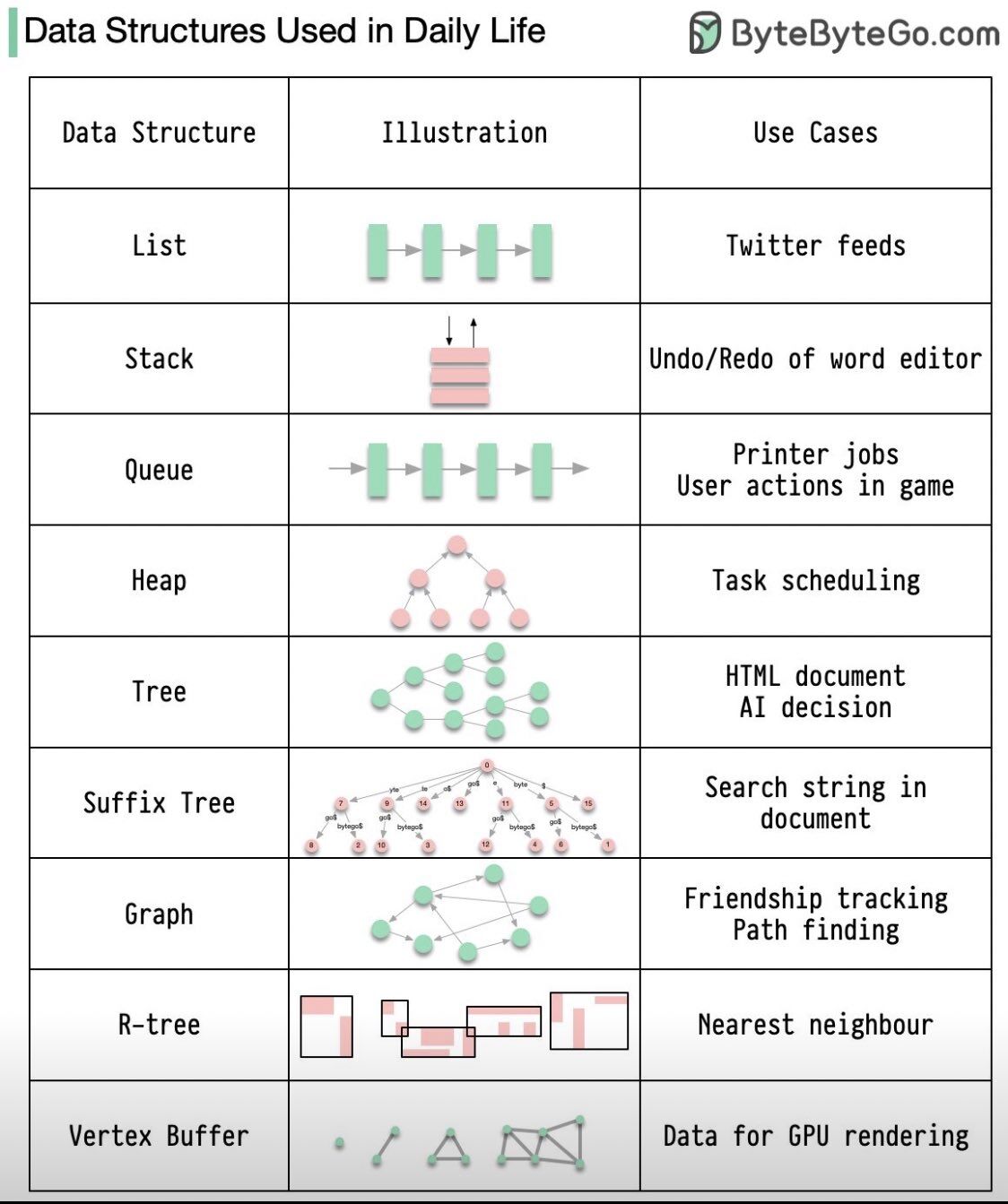 Prashant Kumar on LinkedIn: #datastructures #algorithms #visualization ... Prashant Kumar on LinkedIn: #datastructures #algorithms #visualization ...