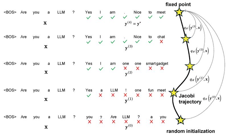 Elvis S. on LinkedIn: Consistency LLMs Proposes efficient parallel ... Elvis S. on LinkedIn: Consistency LLMs Proposes efficient parallel ...