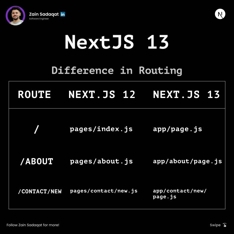 Zain Sadaqat on LinkedIn: #coding #javascript #programming #nextjs # ... Zain Sadaqat on LinkedIn: #coding #javascript #programming #nextjs # ...