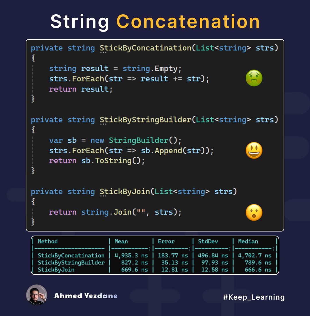 Ahmed Yezdane on LinkedIn: #csharp #coding #performance #programming # ... Ahmed Yezdane on LinkedIn: #csharp #coding #performance #programming # ...