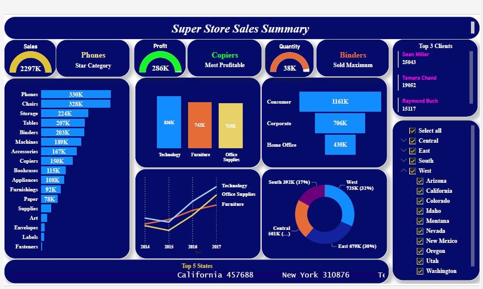 Krishna Biyani on LinkedIn: #powerbi #hr #dataanalysis #visualizations ... Krishna Biyani on LinkedIn: #powerbi #hr #dataanalysis #visualizations ...