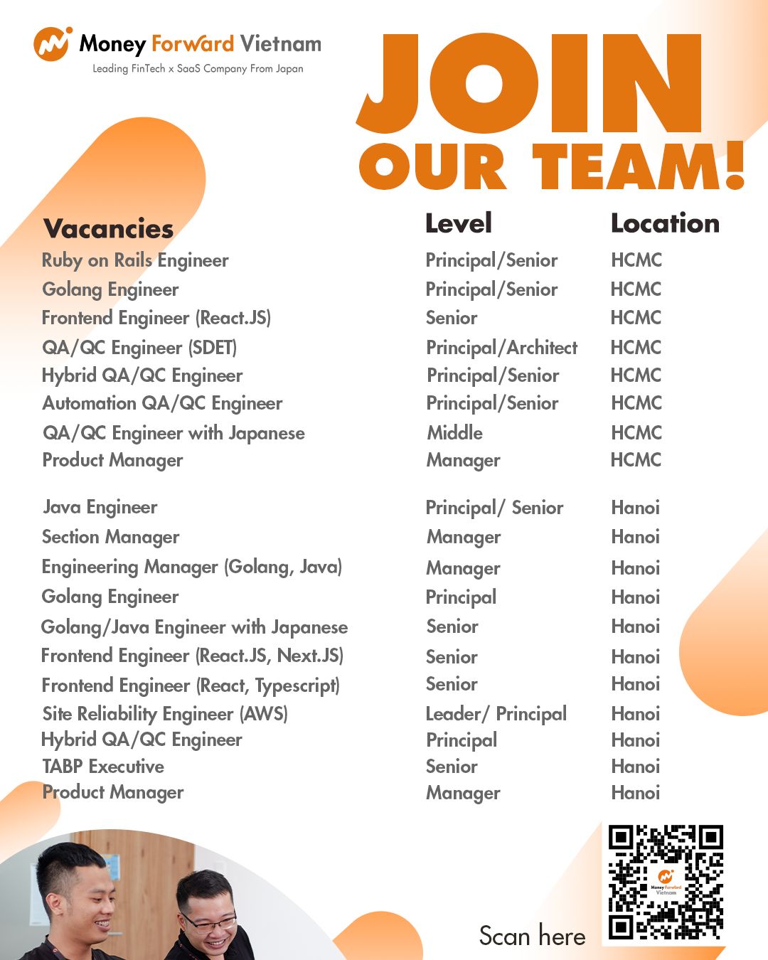 Loan Nguyen (Sunday) on LinkedIn: #rubyonrails #golang #java #frontend ... Loan Nguyen (Sunday) on LinkedIn: #rubyonrails #golang #java #frontend ...