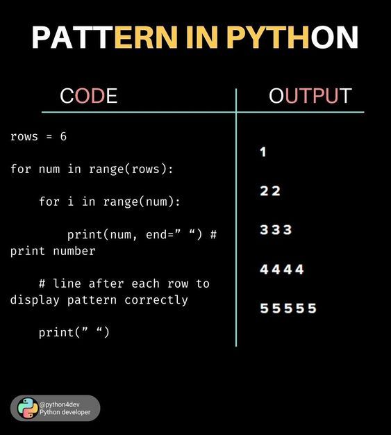 Muhammad Nouman on LinkedIn: #python #pythonprogramming #pythoncode # ... Muhammad Nouman on LinkedIn: #python #pythonprogramming #pythoncode # ...