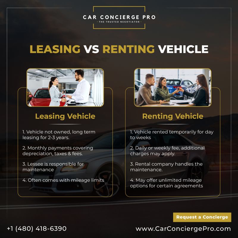 Aum Patel on LinkedIn: Lease? or Rent? Can’t decide what’s best for ... Aum Patel on LinkedIn: Lease? or Rent? Can’t decide what’s best for ...