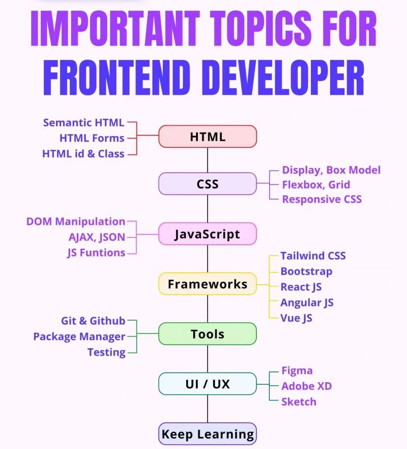 Prerna Parmar on LinkedIn: #frontenddevelopment #webdevelopment # ... Prerna Parmar on LinkedIn: #frontenddevelopment #webdevelopment # ...