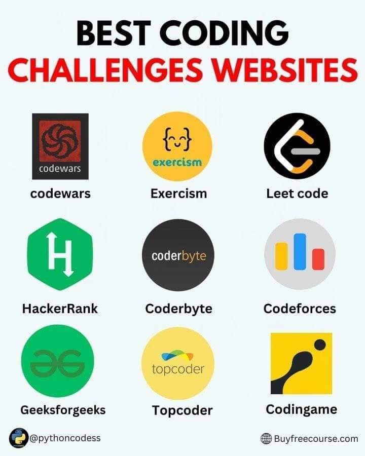 Ch Abdul Wahab on LinkedIn: #codingchallenges #programming #techskills ... Ch Abdul Wahab on LinkedIn: #codingchallenges #programming #techskills ...