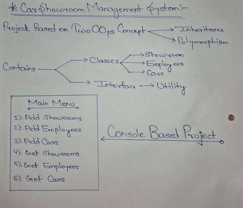 Aryan Barde on LinkedIn: #project #java #oops #software # ... Aryan Barde on LinkedIn: #project #java #oops #software # ...