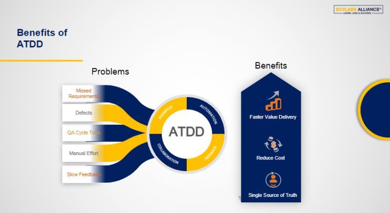 DevLabs Alliance on LinkedIn: #dla #devlabsalliance #sdet #qa #atdd # ... DevLabs Alliance on LinkedIn: #dla #devlabsalliance #sdet #qa #atdd # ...