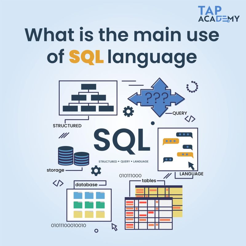 Why SQL is the Best RDBMS for Data Management | Raman Gupta posted on ... Why SQL is the Best RDBMS for Data Management | Raman Gupta posted on ...
