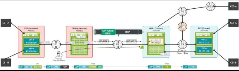 WZTECH NETWORKS on LinkedIn: #techpost #junipernetworks WZTECH NETWORKS on LinkedIn: #techpost #junipernetworks