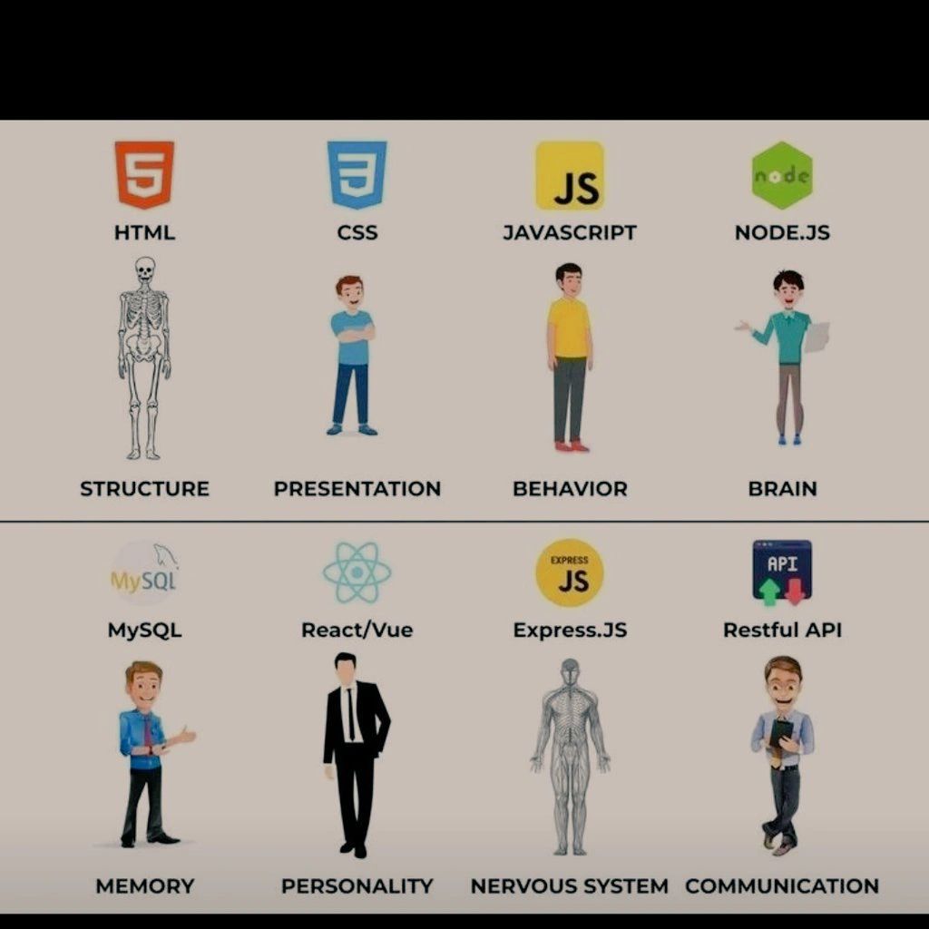 Ayush Raghuwanshi on LinkedIn: Which one are you 🧐 Ayush Raghuwanshi on LinkedIn: Which one are you 🧐