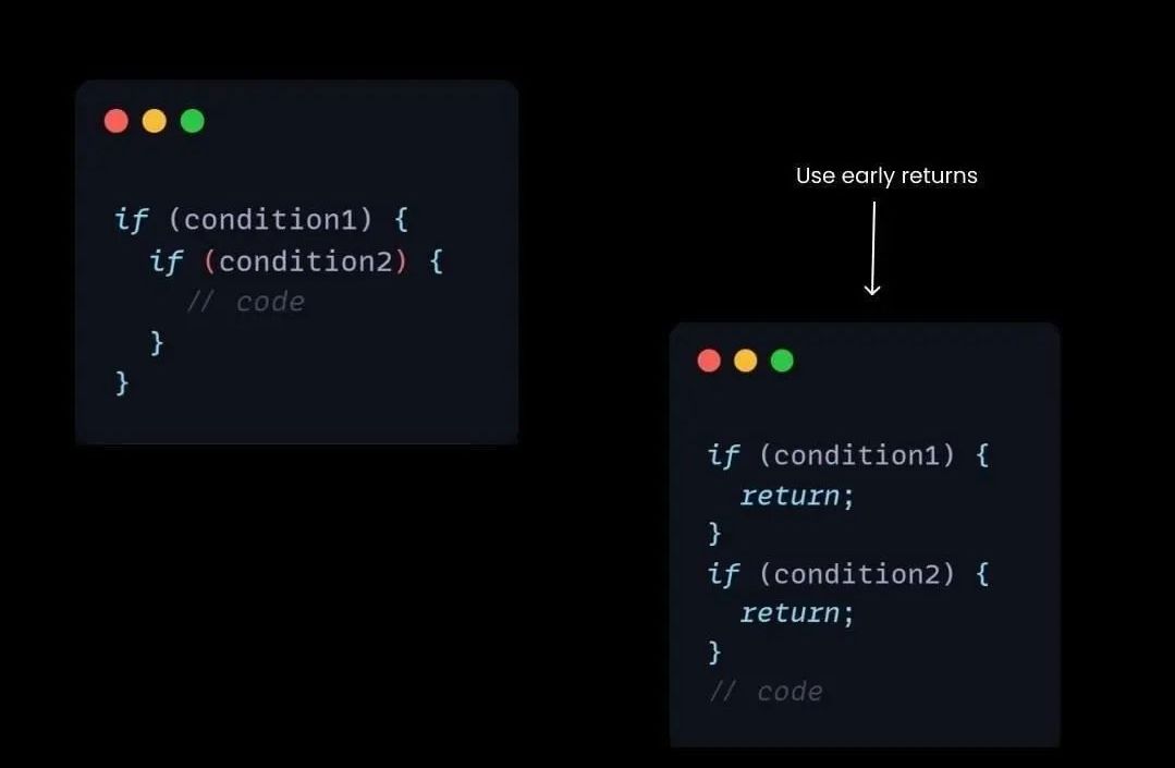 Parthiv Suthar on LinkedIn: #javascript Parthiv Suthar on LinkedIn: #javascript