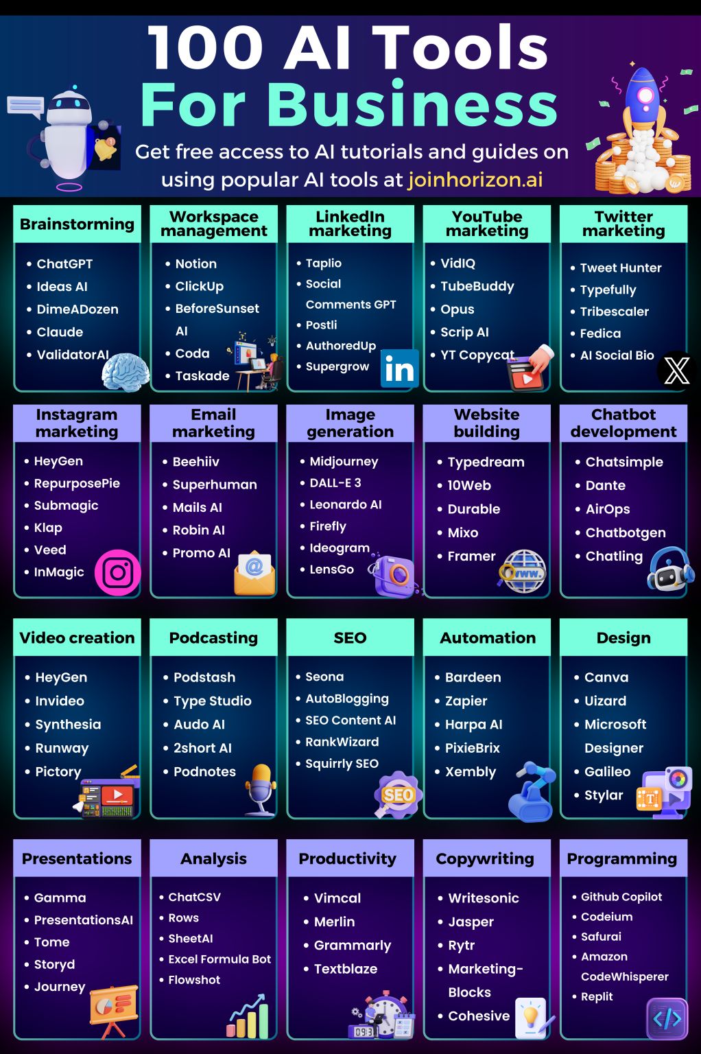 Shushant Lakhyani on LinkedIn: #ai #aitools #aitoolsforbusiness # ... Shushant Lakhyani on LinkedIn: #ai #aitools #aitoolsforbusiness # ...