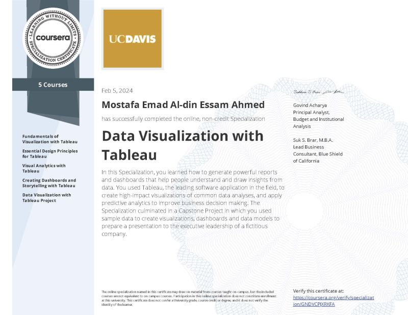Mostafa Emad Al-din on LinkedIn: #tableau #datavisualization #analytics Mostafa Emad Al-din on LinkedIn: #tableau #datavisualization #analytics