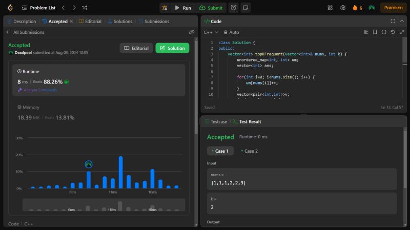 Vikram Singh on LinkedIn: #day32 #leetcode #codingchallenge ... Vikram Singh on LinkedIn: #day32 #leetcode #codingchallenge ...