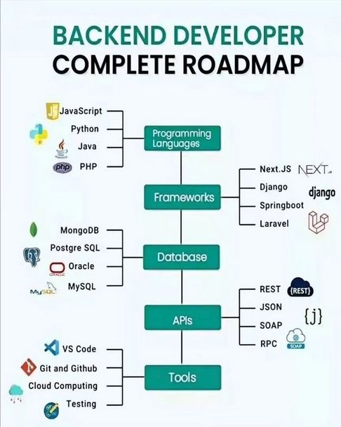 Project Gurukul on LinkedIn: #webdevelopment #coding #programming # ... Project Gurukul on LinkedIn: #webdevelopment #coding #programming # ...