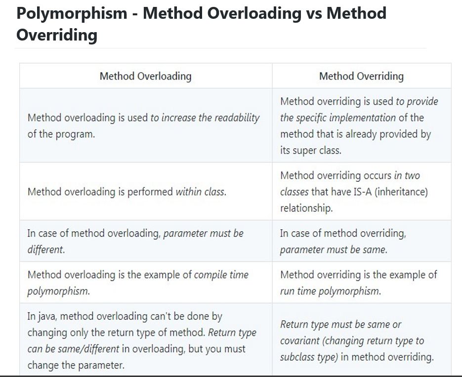 B. Süheda SIMSEK on LinkedIn: Polymorphism - Method Overloading vs ... B. Süheda SIMSEK on LinkedIn: Polymorphism - Method Overloading vs ...