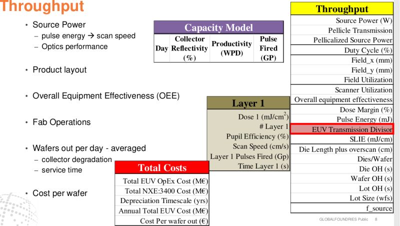 Garal Das on LinkedIn: #wafer #costing #throughput #lithography #source ... Garal Das on LinkedIn: #wafer #costing #throughput #lithography #source ...