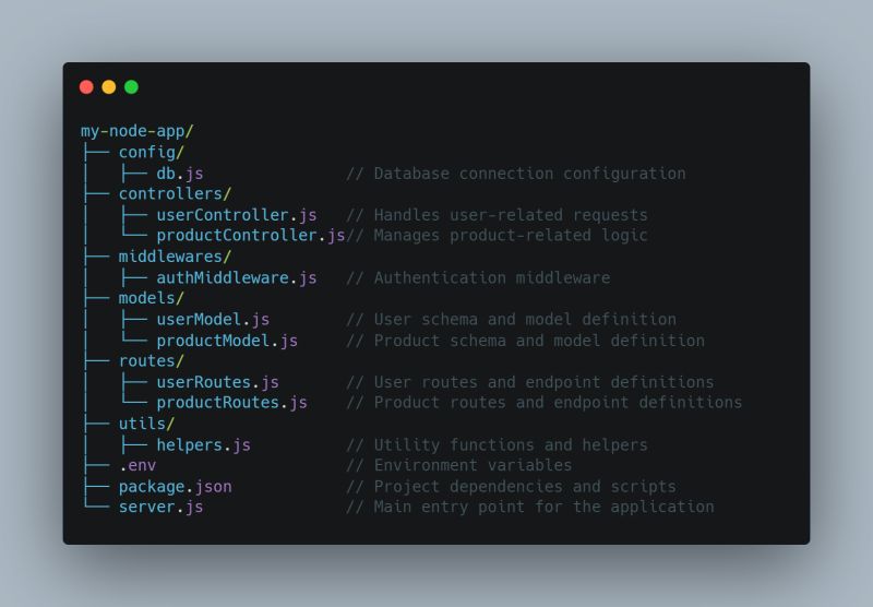 Sandro Tushurashvili on LinkedIn: #nodejs #webdevelopment #techtips # ... Sandro Tushurashvili on LinkedIn: #nodejs #webdevelopment #techtips # ...