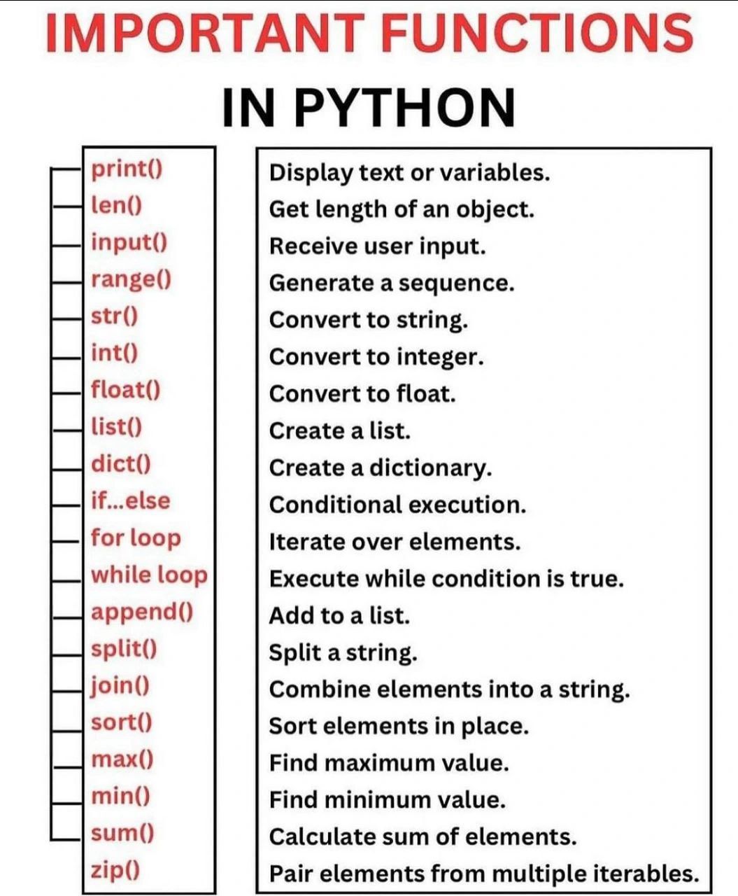 Sanaullah Khan on LinkedIn: Python is a high-level, interpreted ... Sanaullah Khan on LinkedIn: Python is a high-level, interpreted ...