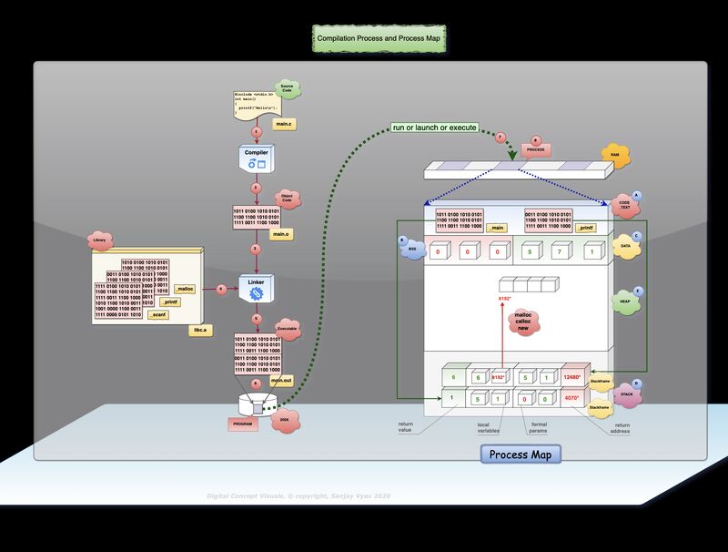 Anand Vyas on LinkedIn: Programming fundamentals by Sanjay 🇮🇳 VYAS sir Anand Vyas on LinkedIn: Programming fundamentals by Sanjay 🇮🇳 VYAS sir