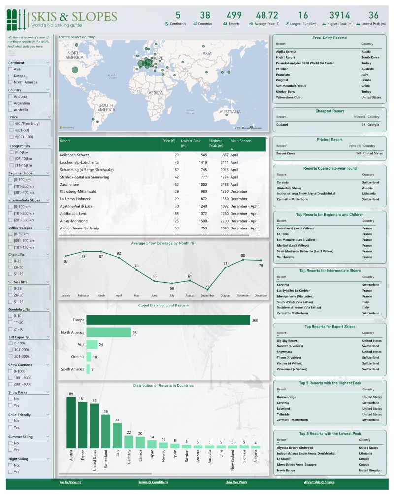 Emmanuel Balogun on LinkedIn: #datafam #dataanalytics #datavisualization Emmanuel Balogun on LinkedIn: #datafam #dataanalytics #datavisualization