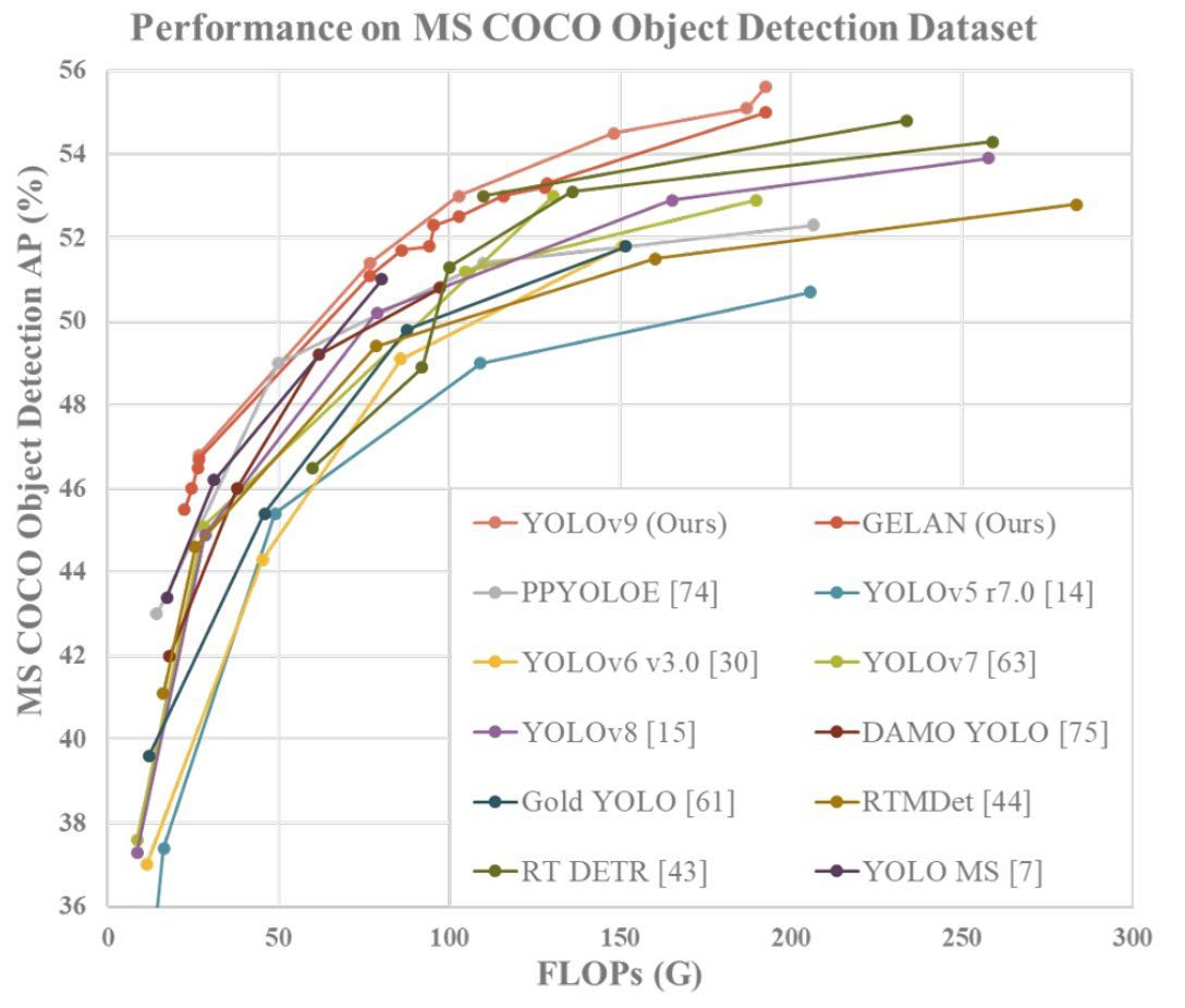 Shekhar Meena on LinkedIn: #computervision #ai #opencv #yolov9 #yolo # ... Shekhar Meena on LinkedIn: #computervision #ai #opencv #yolov9 #yolo # ...