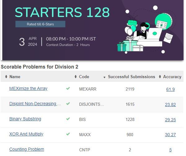 Yash Gaherwar on LinkedIn: #codechef #competitiveprogramming # ... Yash Gaherwar on LinkedIn: #codechef #competitiveprogramming # ...