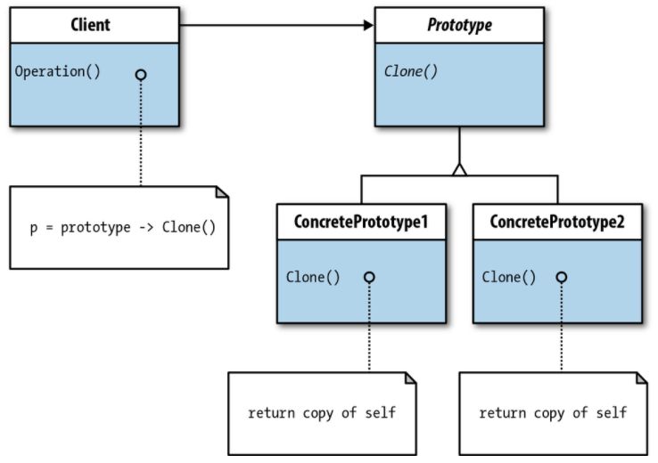 Chirag Wankhede on LinkedIn: #javascript #designpatterns #scalableapps ... Chirag Wankhede on LinkedIn: #javascript #designpatterns #scalableapps ...