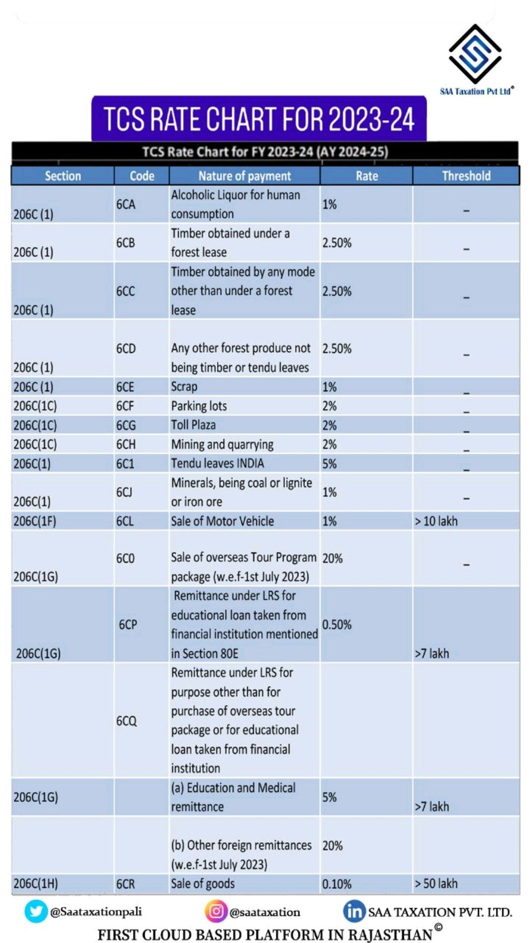 HARSHIT ARORA on LinkedIn: #tcs #fy2023_24 #taxplanning #stayinformed # ... HARSHIT ARORA on LinkedIn: #tcs #fy2023_24 #taxplanning #stayinformed # ...