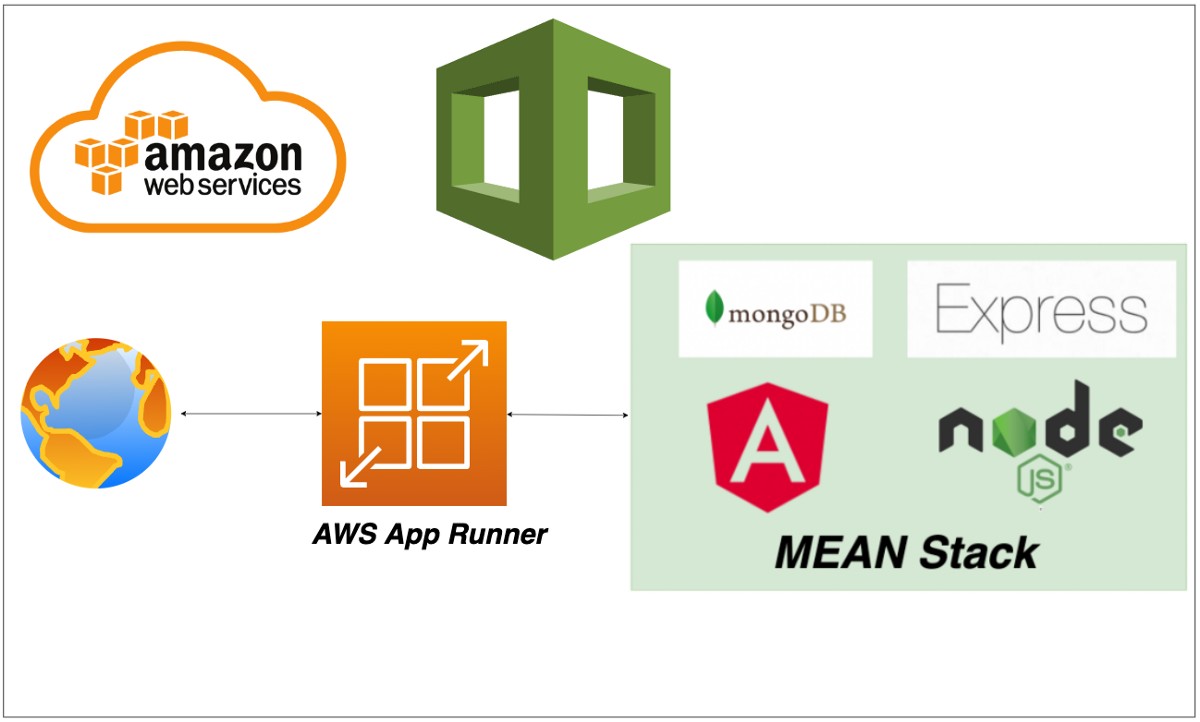 Bhargav B. on LinkedIn: Automate Deploying MEAN Stack Docker Image on ... Bhargav B. on LinkedIn: Automate Deploying MEAN Stack Docker Image on ...