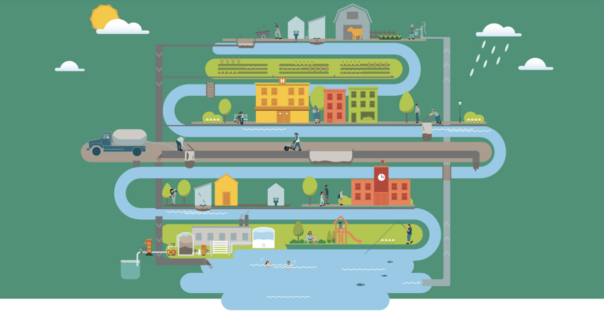 United Nations Water on LinkedIn: WHO’s Sanitation safety planning ... United Nations Water on LinkedIn: WHO’s Sanitation safety planning ...