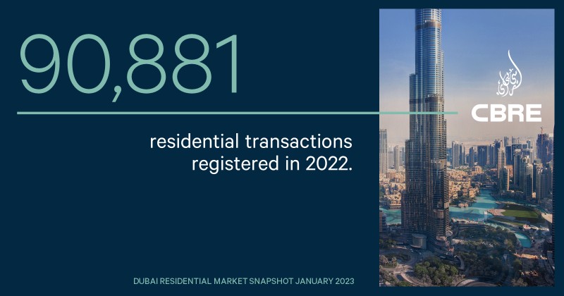 David Armstrong MRICS on LinkedIn: Dubai Residential Market Snapshot ... David Armstrong MRICS on LinkedIn: Dubai Residential Market Snapshot ...