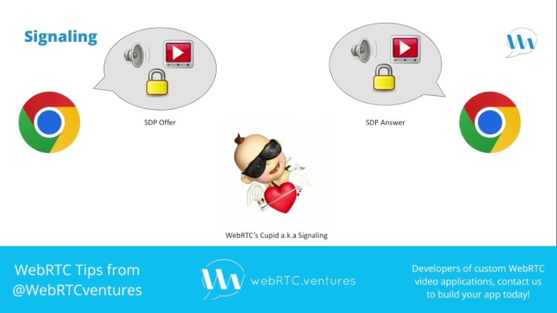 WebRTC.ventures on LinkedIn: WebRTC Signaling (WebRTC Tips by WebRTC ... WebRTC.ventures on LinkedIn: WebRTC Signaling (WebRTC Tips by WebRTC ...