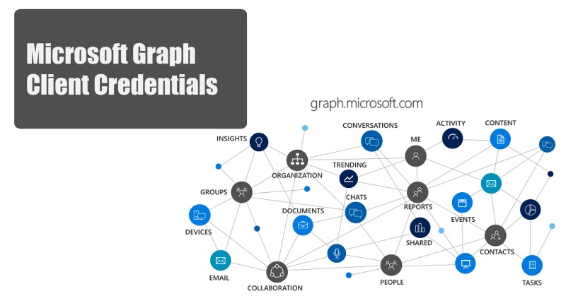 Victor Ronin on LinkedIn: Authenticate to Microsoft Graph API using ... Victor Ronin on LinkedIn: Authenticate to Microsoft Graph API using ...