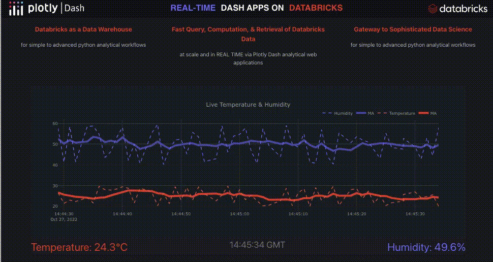 Matei Zaharia on LinkedIn: Build Real-Time Production Data Apps with ... Matei Zaharia on LinkedIn: Build Real-Time Production Data Apps with ...