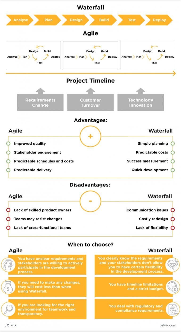 Project Management on LinkedIn: Agile Project Management: Best ... Project Management on LinkedIn: Agile Project Management: Best ...