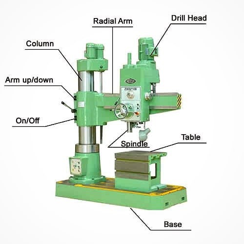 Mechanical Engineering Learn على LinkedIn: Drilling Machines Types ... Mechanical Engineering Learn على LinkedIn: Drilling Machines Types ...