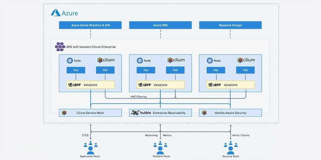 Isovalent on LinkedIn: Tutorial: Deploying Isovalent Enterprise for ... Isovalent on LinkedIn: Tutorial: Deploying Isovalent Enterprise for ...