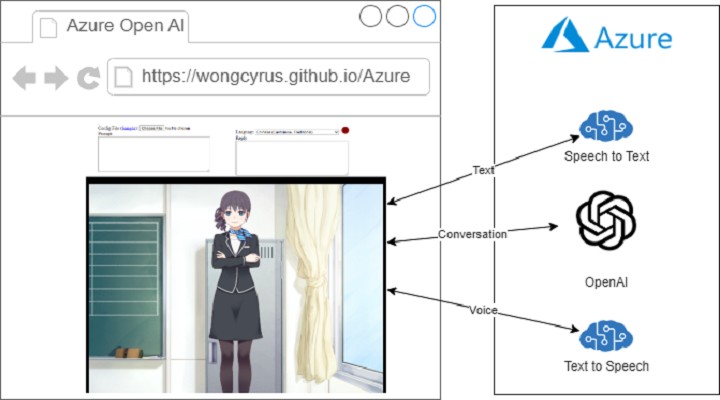 Marco Dal Pino on LinkedIn: Build a Virtual Assistant with Azure Open ... Marco Dal Pino on LinkedIn: Build a Virtual Assistant with Azure Open ...