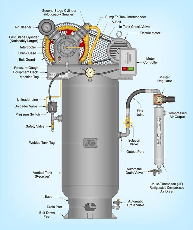 Engineering Learn on LinkedIn: Axial Compressor: Definition, Working ... Engineering Learn on LinkedIn: Axial Compressor: Definition, Working ...