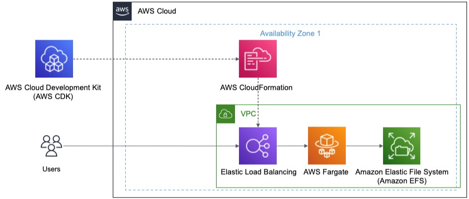 Alessandro Ponzo on LinkedIn: DevOps with serverless Jenkins and AWS ... Alessandro Ponzo on LinkedIn: DevOps with serverless Jenkins and AWS ...