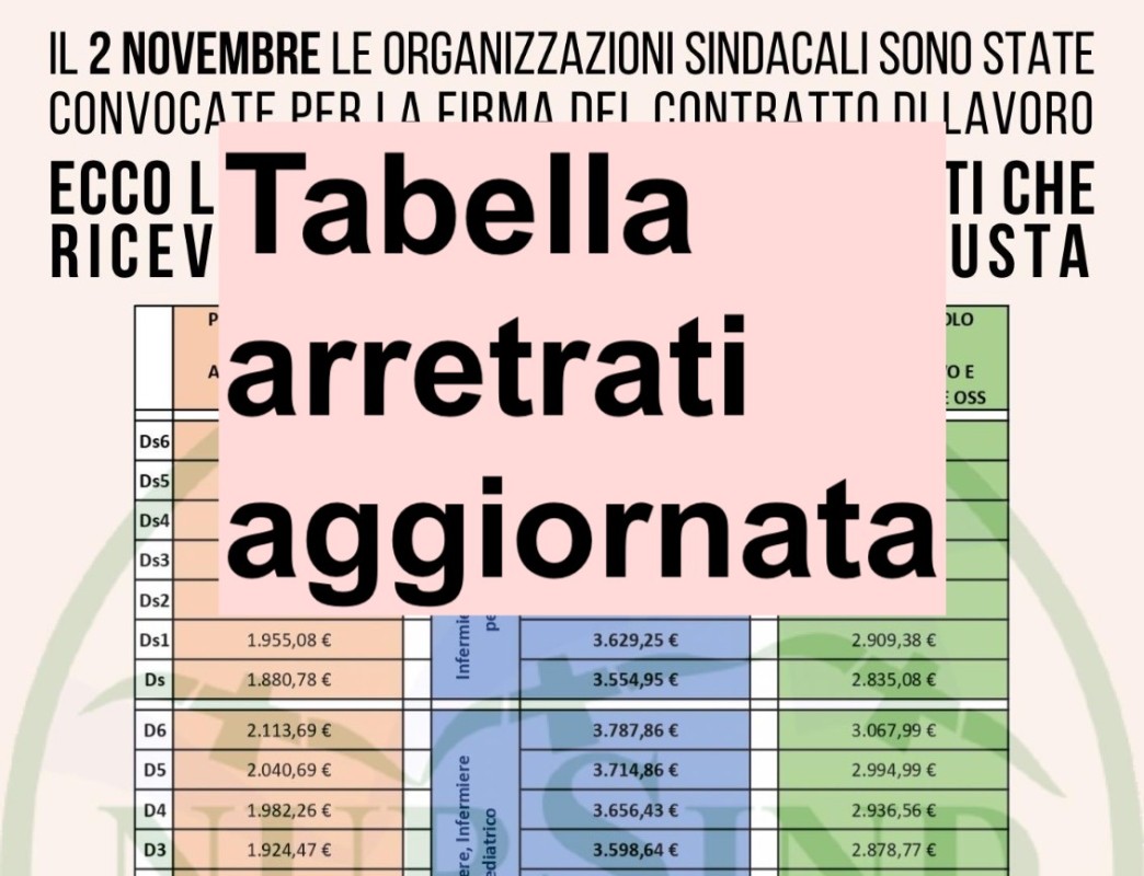 Antonella Drosi on LinkedIn: Contratto. Ecco la tabella aggiornata ... Antonella Drosi on LinkedIn: Contratto. Ecco la tabella aggiornata ...