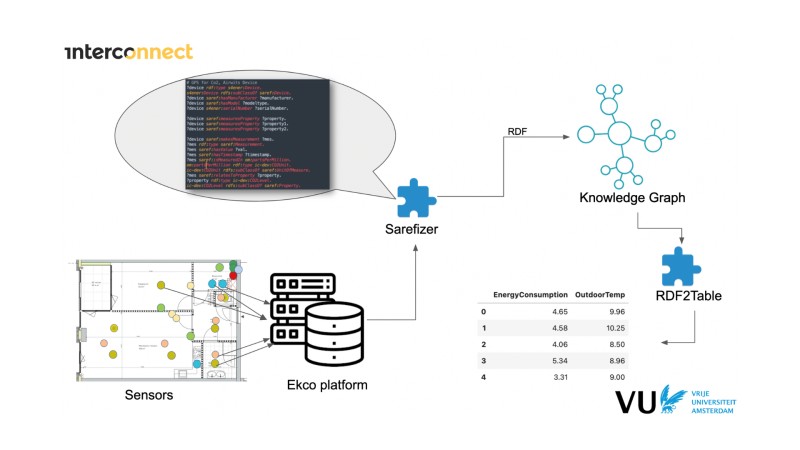 Jo Vandale on LinkedIn: Explainable AI using visual Machine Learning ... Jo Vandale on LinkedIn: Explainable AI using visual Machine Learning ...