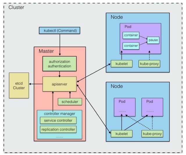 Ramil Joaquin on LinkedIn: A detailed explanation of Kubernetes ... Ramil Joaquin on LinkedIn: A detailed explanation of Kubernetes ...